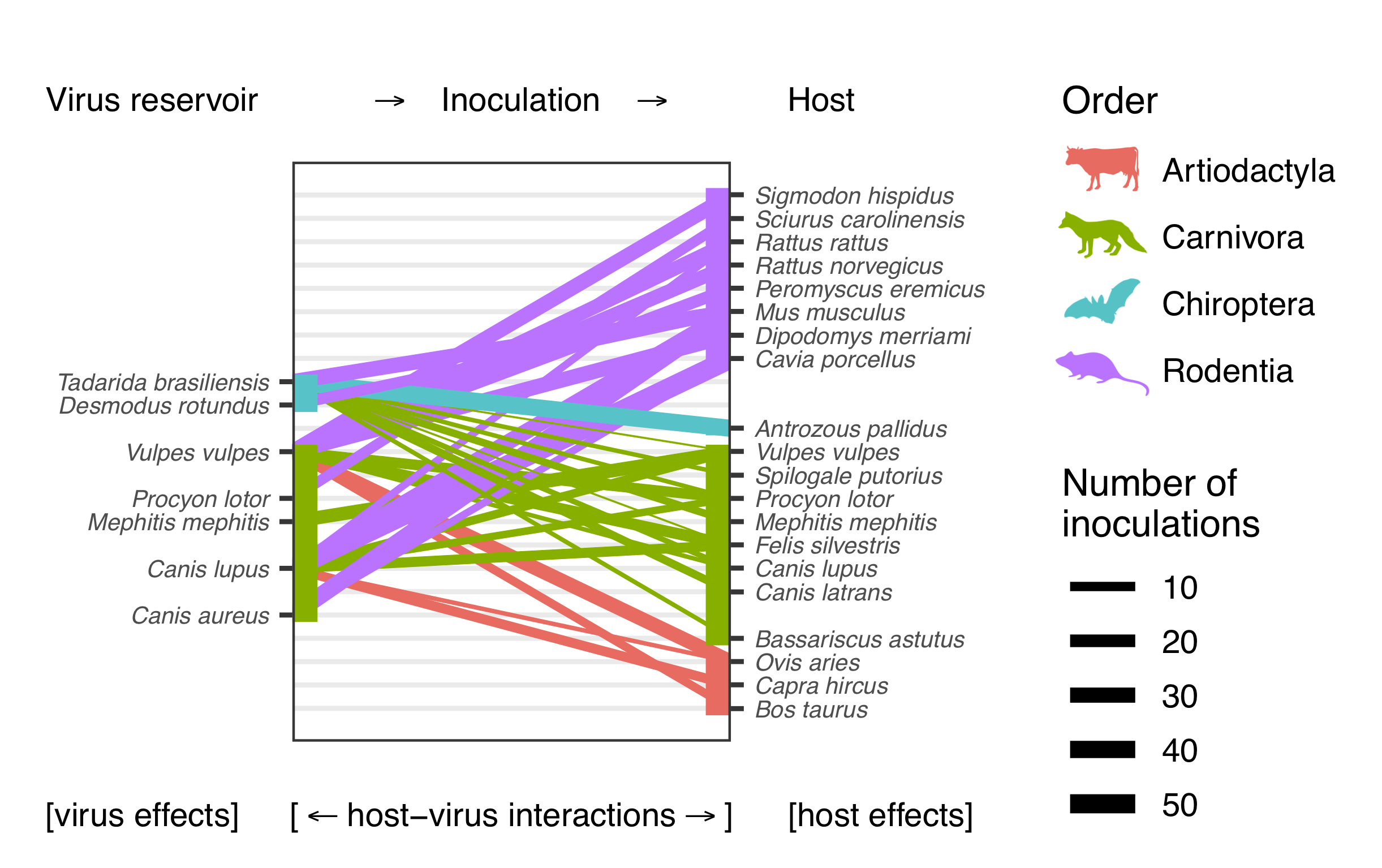 Virulence mismatches in index hosts shape the outcomes of cross-species ...